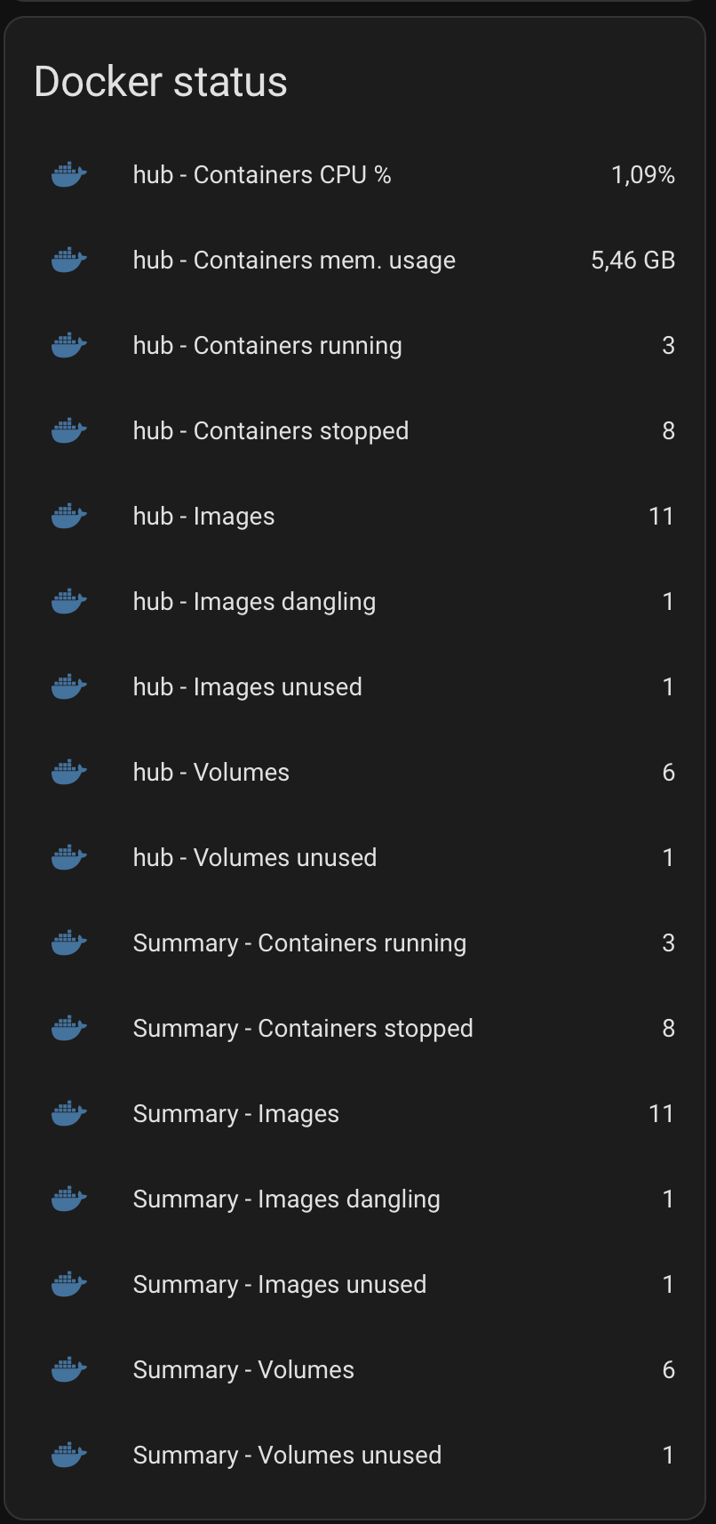GitHub - kgn3400/docker_status: Monitor multiple Docker/Container installations